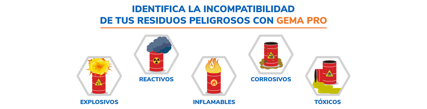 Estudio De Incompatibilidad Bodega De Residuos Peligrosos Y Bodega De